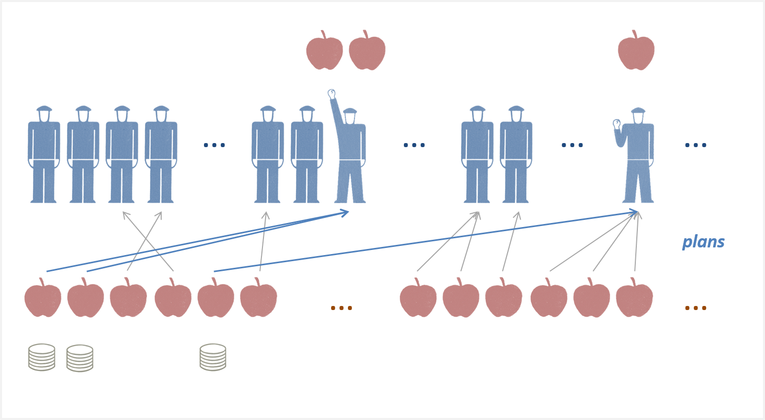 Information Transfer Economics: An agnostic equilibrium
