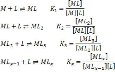 The Chemistry of d- and f- Block: Complex Synthesis and Stability Constant
