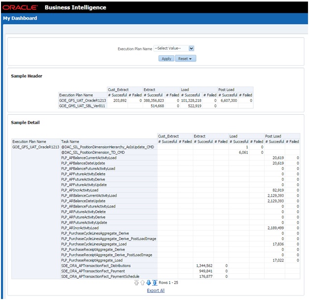 Let's Live The BI Wonder: Export Multiple OBIEE Reports into Single ...