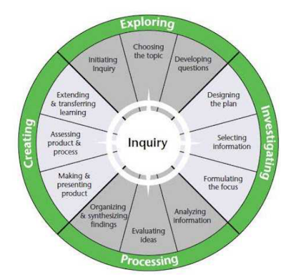 educational reflections with Mr. P, OCT (formerly Rumblings from 52 ...