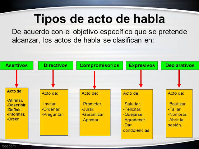 Logica: Actos De Habla