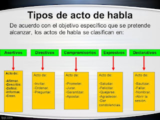 Logica: Actos De Habla
