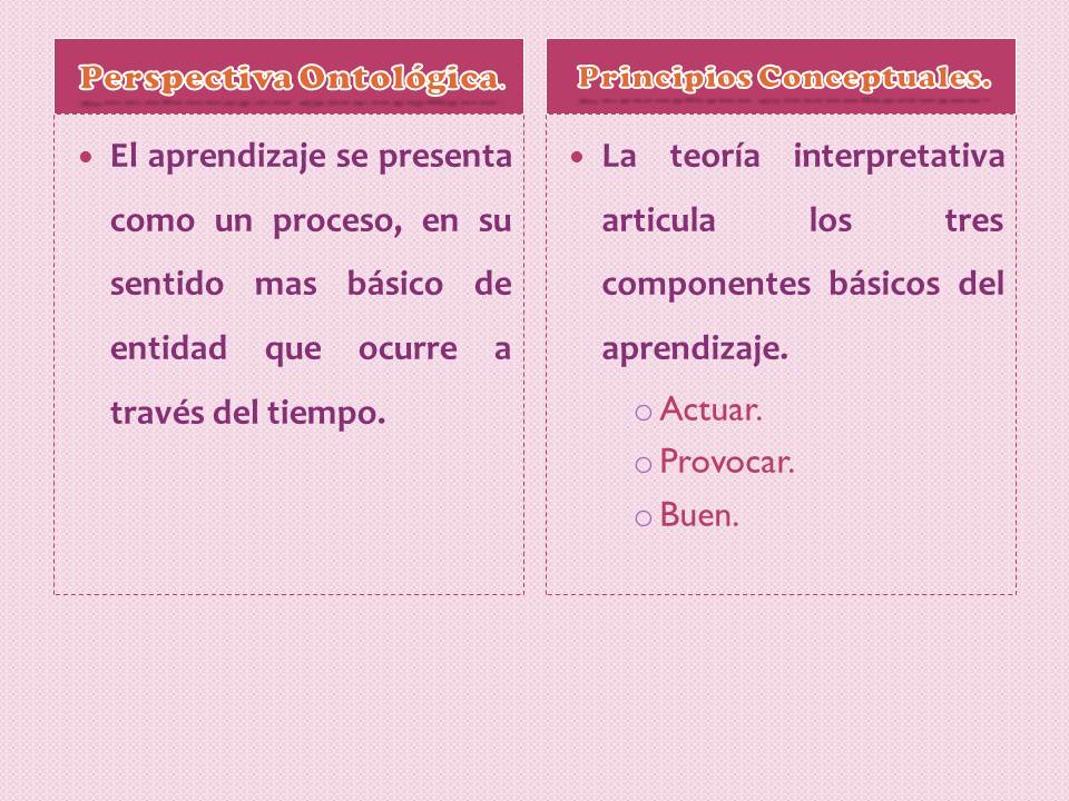 BASES PSICOLÓGICAS DEL APRENDIZAJE: Exposición: Teoría Interpretativa
