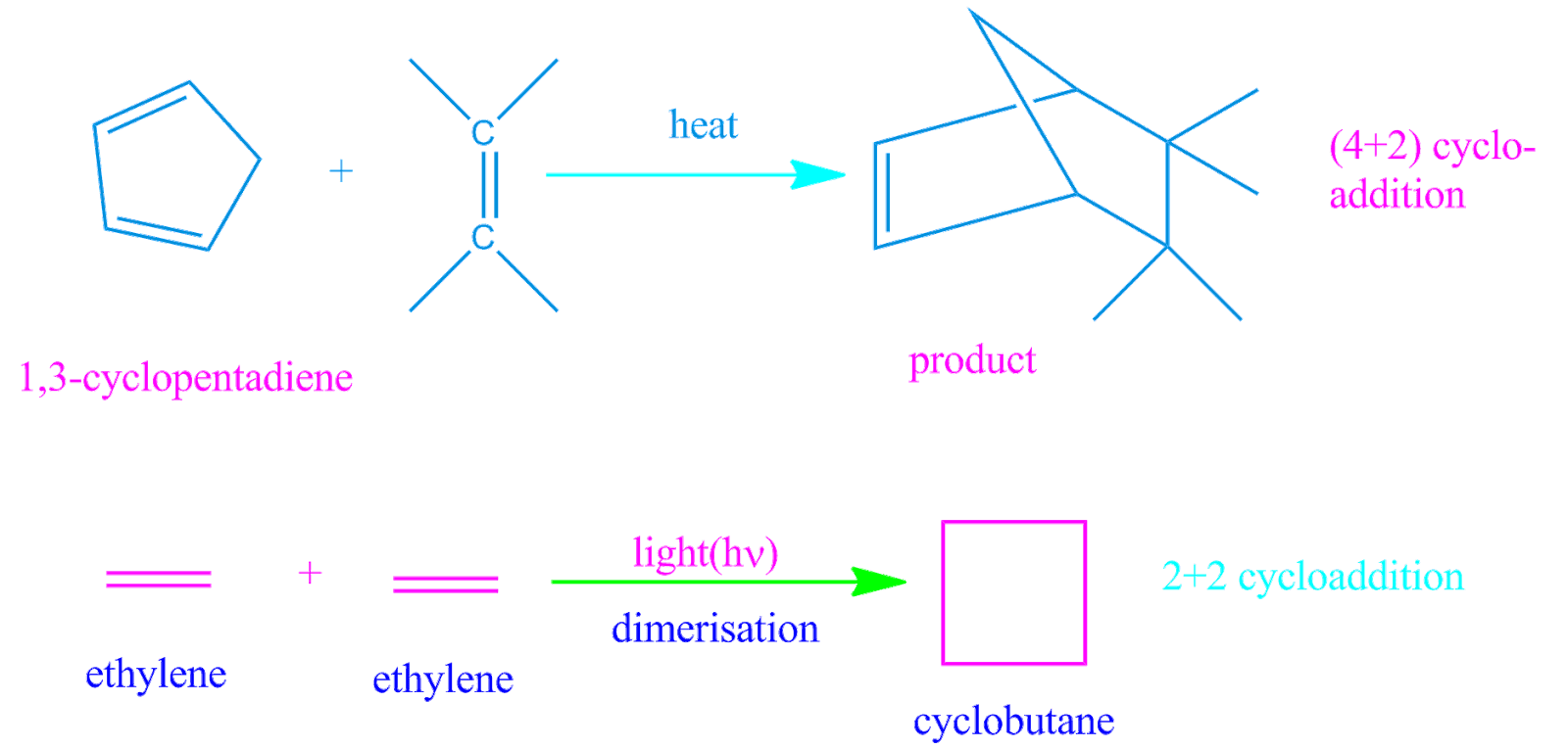 Pericyclic reactions-cyclo addition and Diels Alder reactions ...