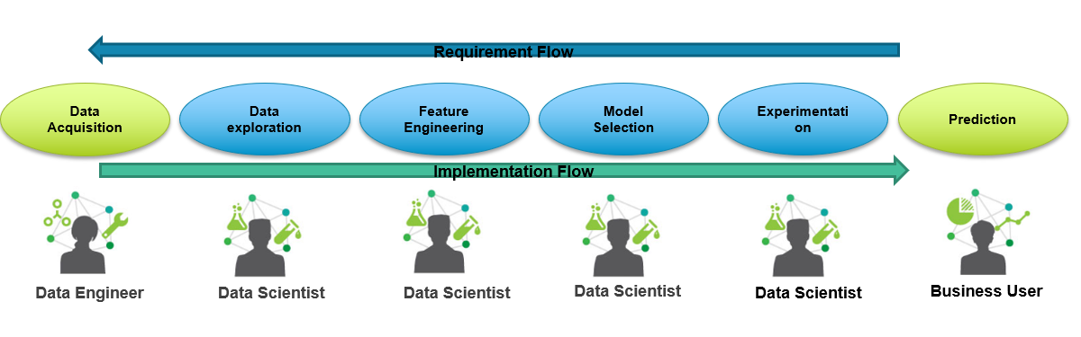 Data Analytics: What is Automated Machine Learning (AutoML)?