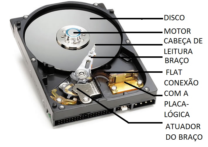 Professor Silvertone Tecnologia da Informação: Conhecendo o HD do ...