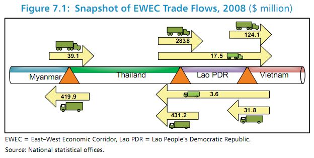 ทำความรู้จักกับ เส้นทางสายเศฐกิจ East-West Economic Corridor (EWEC ...