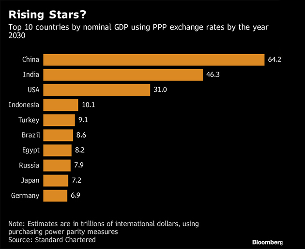 India:The New Emerging Economy