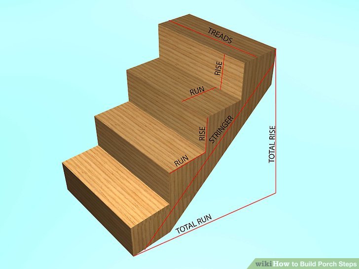 ARCHITEXT By Arrol Gellner HOW TO CALCULATE STAIRS PERIOD architext-by-arrol-gellner-how-to-calculate-stairs-period