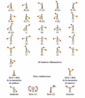 patrulla oso pardo: Códigos Scout