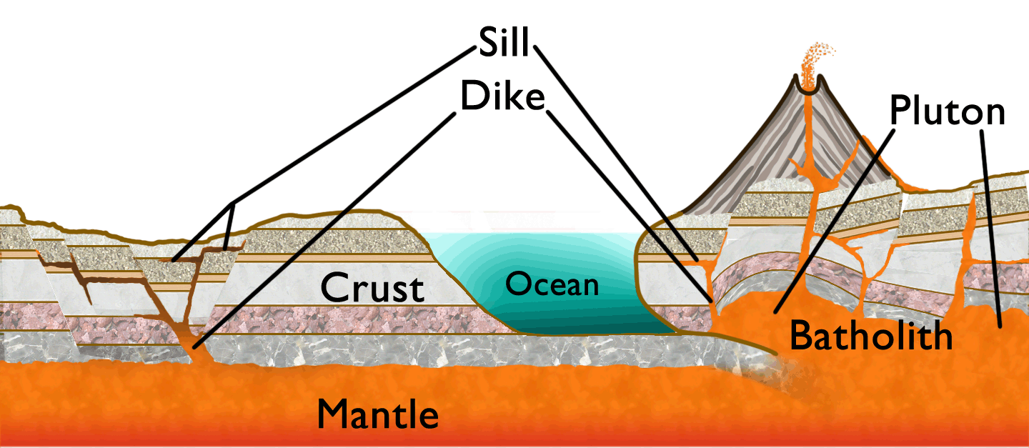 Illustrated Perspective: Diagrams