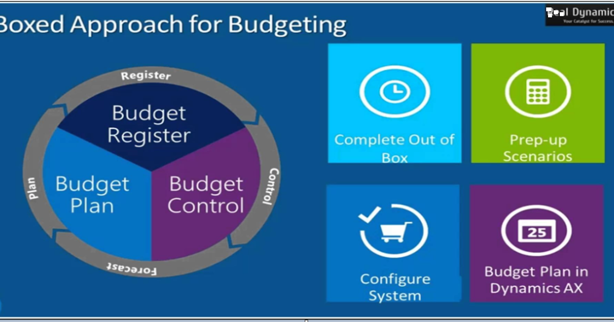 HOW TO SETUP BASIC BUDGETING IN MICROSOFT DYNAMICS 365?