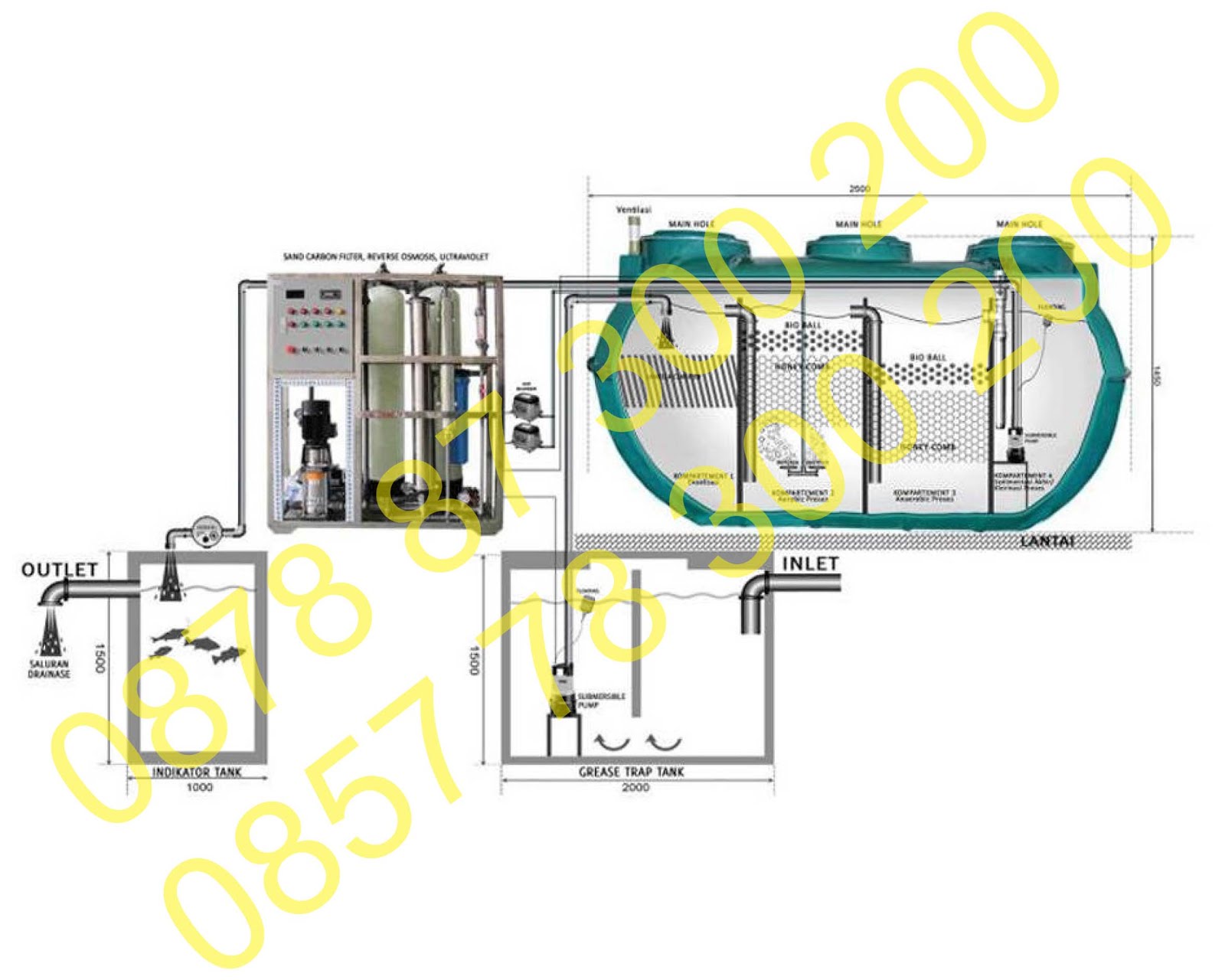 ipal puskesmas, ipal medis, ipal rumah sakit, ipal rumah potong hewan ...