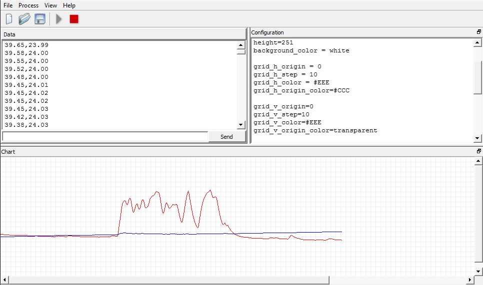การแสดงผลแบบเวลาจริงผ่านพอร์ตอนุกรมด้วยโปรแกรม SerialChart - Ieasystep