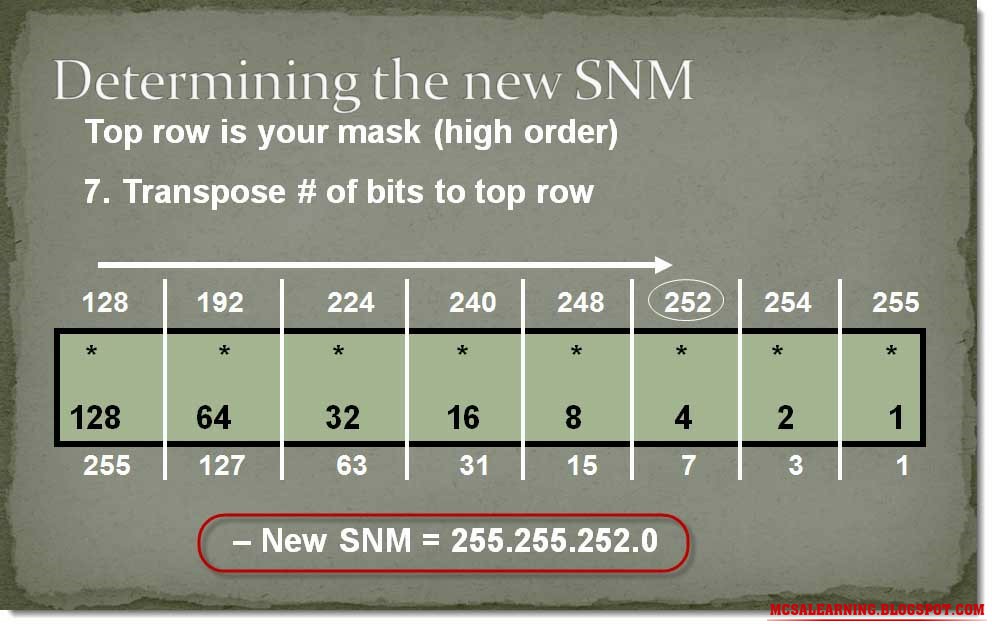 MCSA Learning Channel: SUBNETTING A TCP/IP NETWORK USING THE MAGIC BOX ...