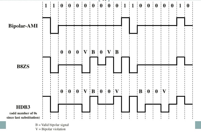 Teknik Pengkodean (Encoding)