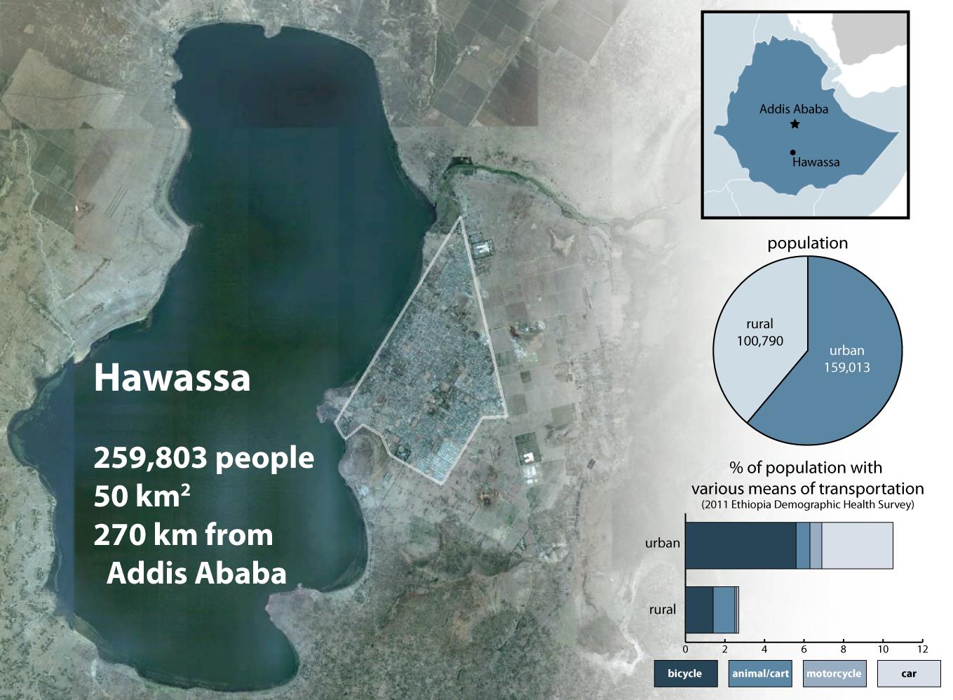 Two Wheels From Home: Ethiopia