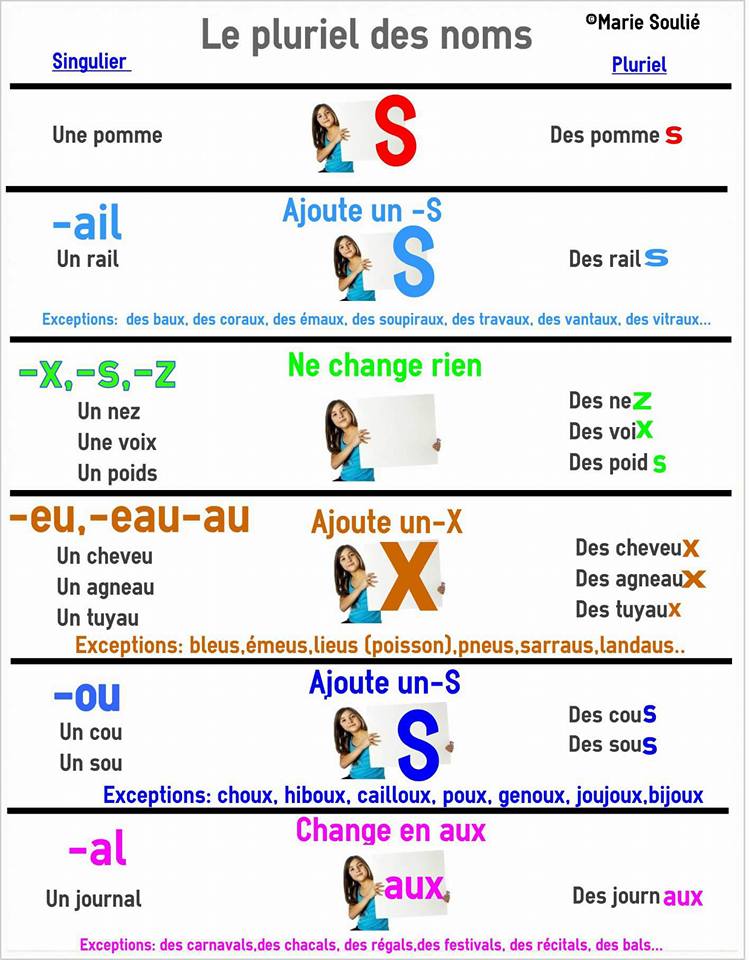 pluriel des noms / les pluriels irréguliers des noms - الموقع التعليمي ...