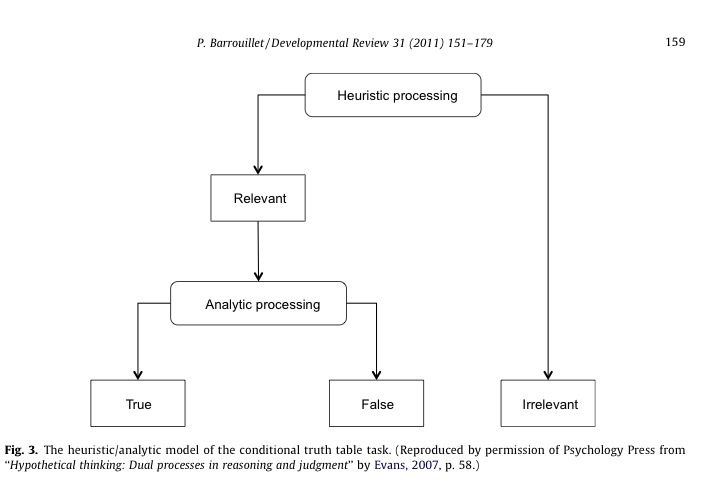 IQ's Corner: Thinking..fast and slow: Dual process models of cognition ...