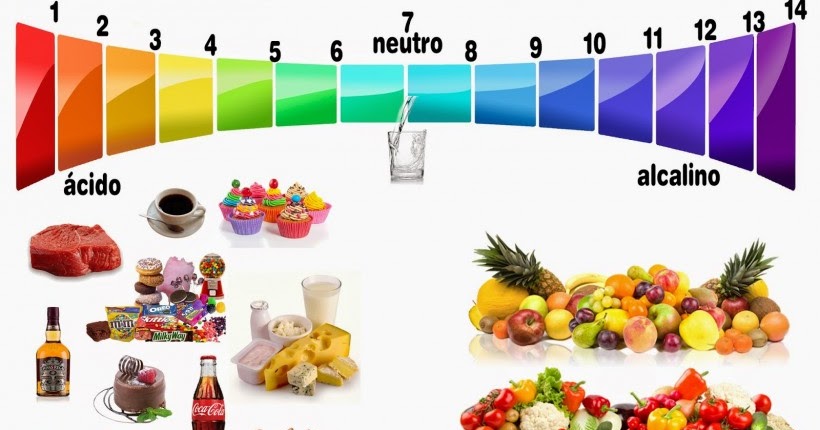Vida Natural: Como ALCALINIZAR tu cuerpo para regresar al seno de la SALUD