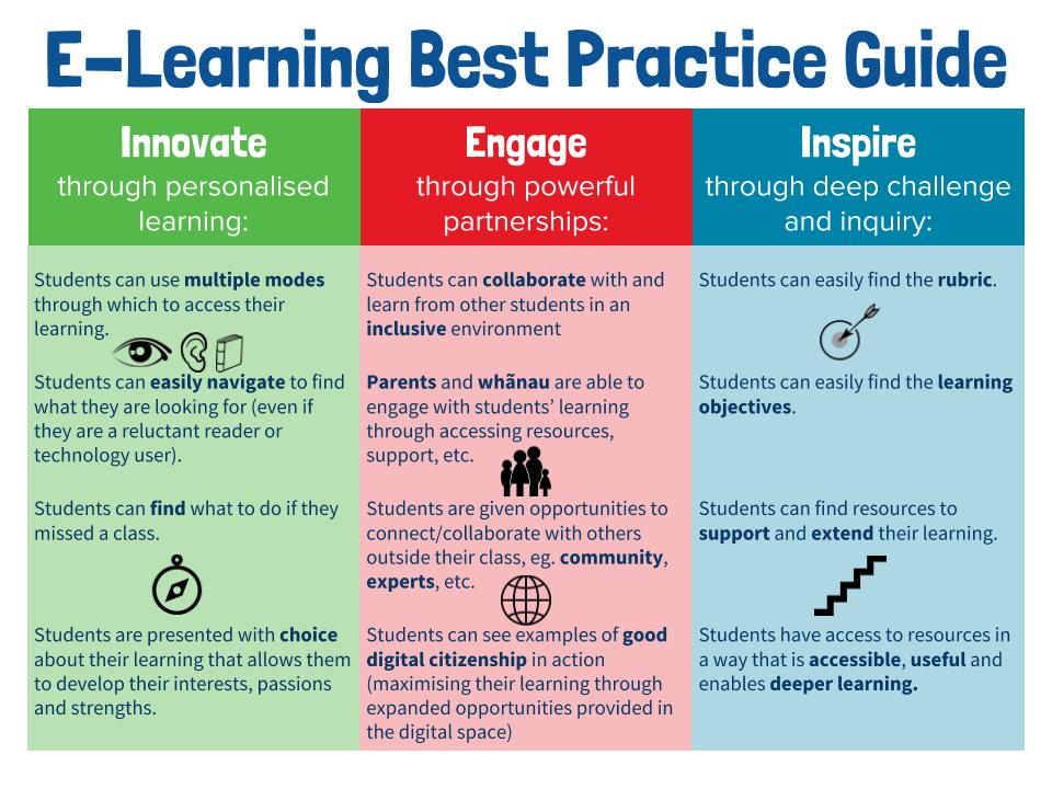 Miss D the Teacher: Edtech Evolution