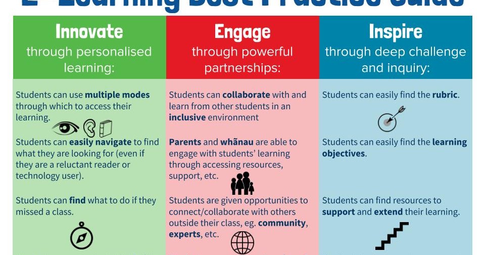 Miss D the Teacher: Edtech Evolution