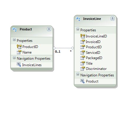 Table Per Hierarchy Inheritance with Column Discriminator and ...
