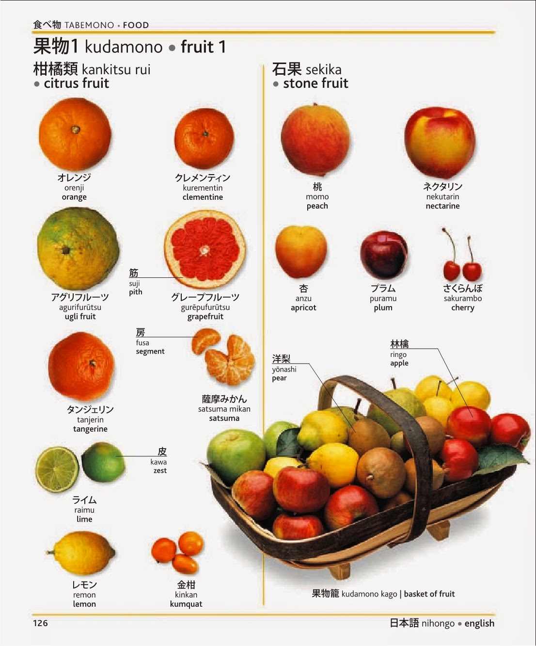 食べ物 tabemono Food - Japanese For Beginners