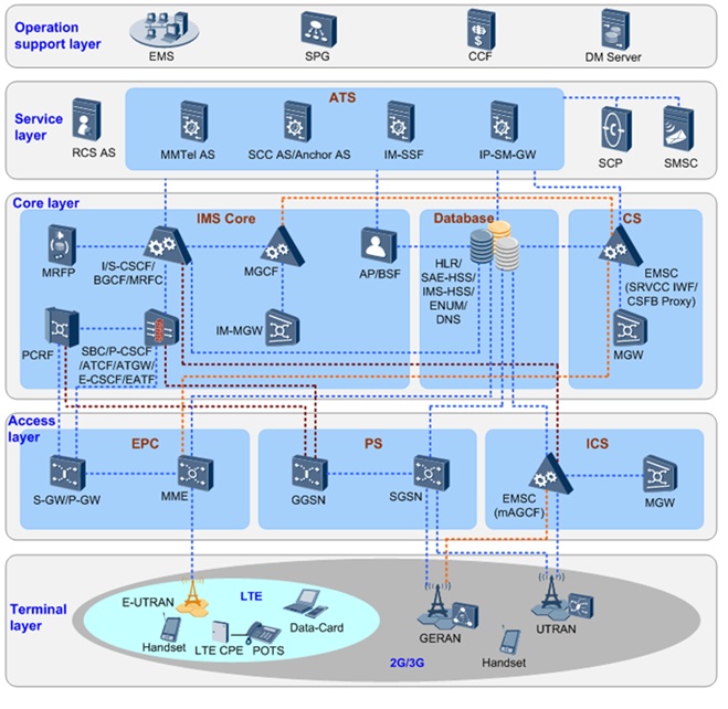 TELECOM10 : คำศัพท์โทรคมนาคม: ATS