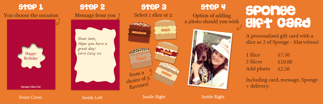 Life As Kim: Sponge Cake Gift Card - Review!!