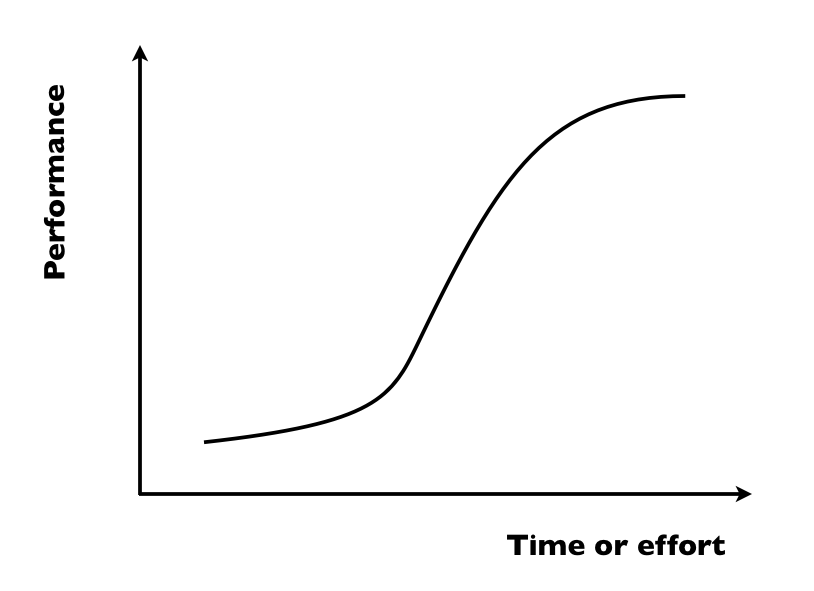 Eugene Shteyn's Blog: Scalable Innovation. Figures for Section III ...