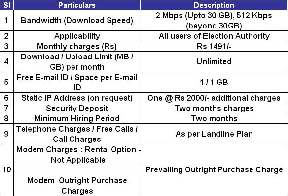 PAN India BSNL Election Special Landline Plan 1500 revised for 2016 ...