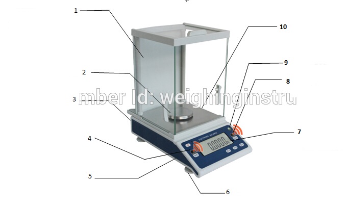 BALANZA ANALÍTICA : PARTES DE LA BALANZA ANALITICA