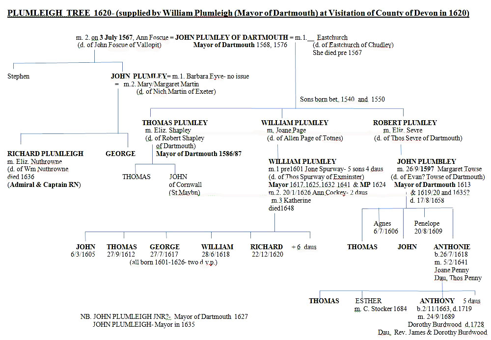 The family history of the Chins and Haddocks in Australia: Chin-Haddock ...