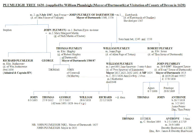 The family history of the Chins and Haddocks in Australia: Chin-Haddock ...