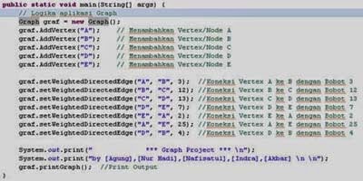 GRAPH PADA JAVA | PEDIA