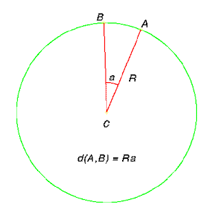 Degree/Radian Circle