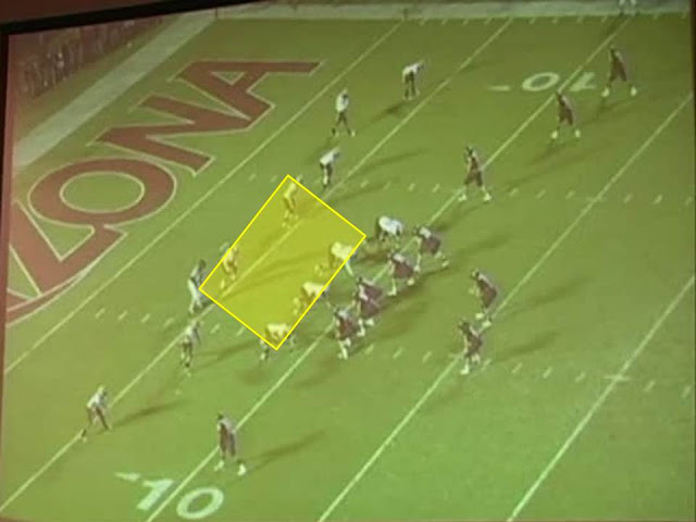 HIGH SPEED SPREAD FOOTBALL: Tripping up your goal line