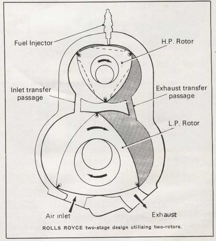 De Wankelmotor: Wankel Diesel