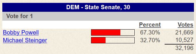 Lake Worth Beach City Limits: Thank you State Senator Bobby Powell and ...