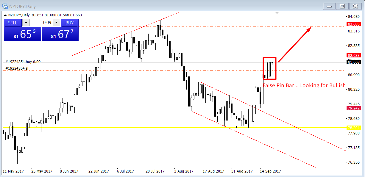 Forex Trading Today's Trading Setup 20-Sep-2017 : Fx Trading for Living ...
