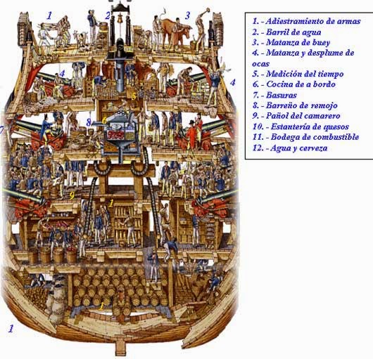 Las historias de Doncel: Navíos de línea del siglo XVIII