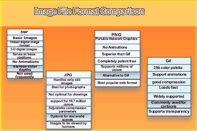 ITGS: Image Format Comparison