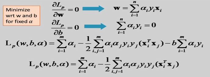 SVM : The Dual Formulation in Machine Learning - New Technology