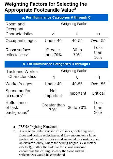 Interior Lighting Design Methods- Part One ~ Electrical Knowhow