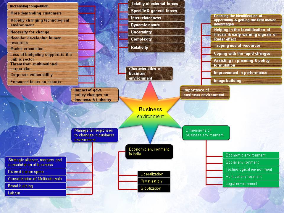 BODMAS CAREER ACADEMY: business studies notes - cbse class xii ...