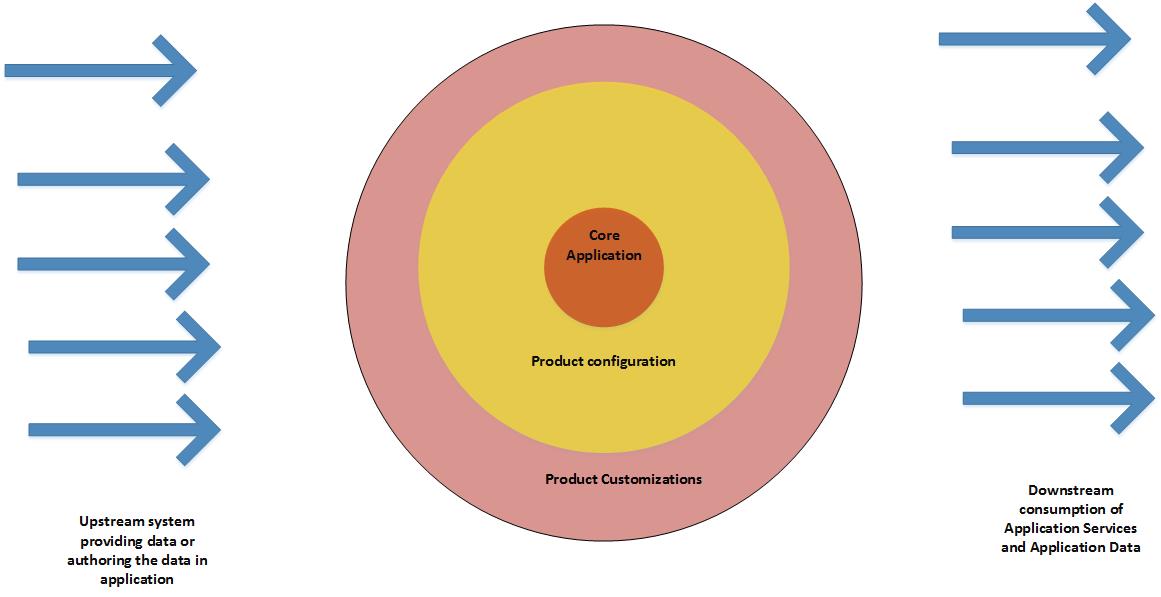 Data Management and Statistical Analysis: Why The Product Migration ...