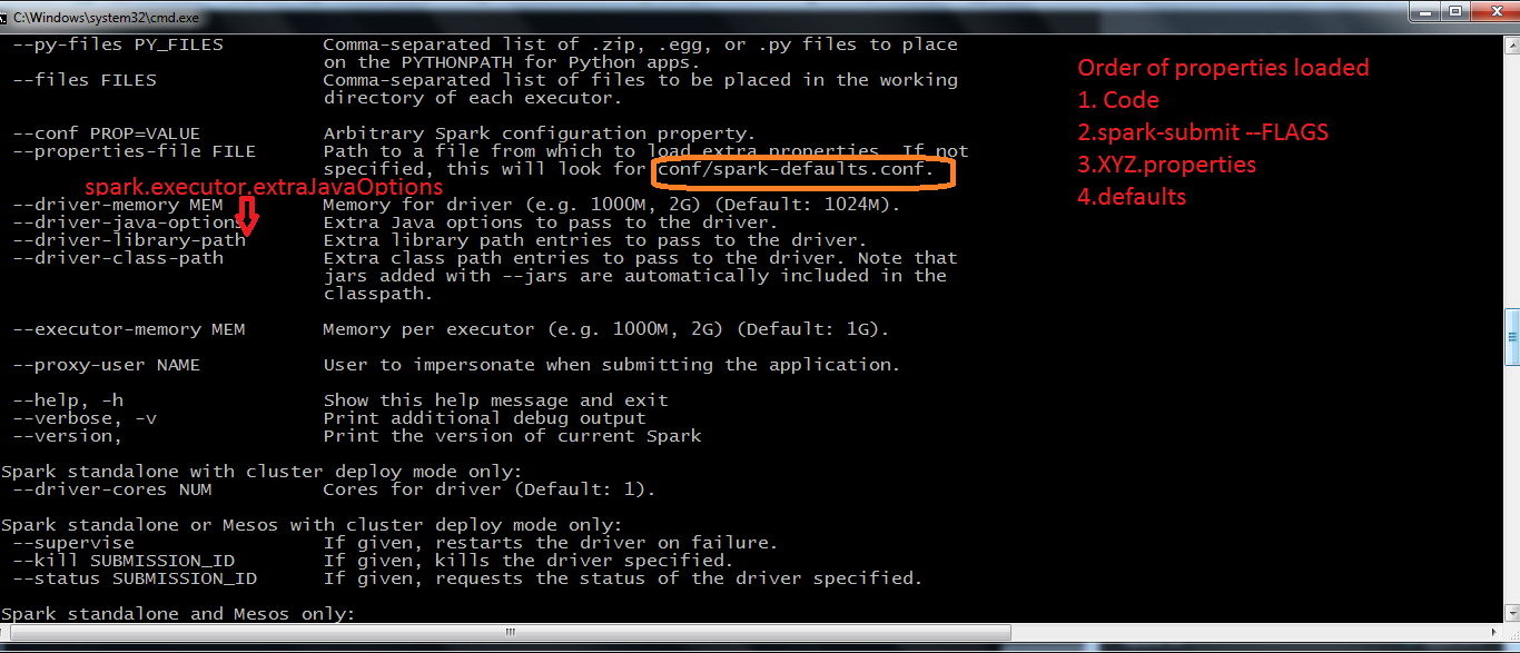 Learn and shine: Spark Distribution and Instrumentation, Spark Cluster ...