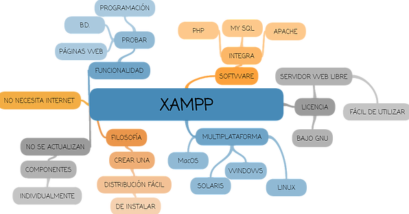 GALERIA DE XAMPP - EL INFORMÁTICO.COM