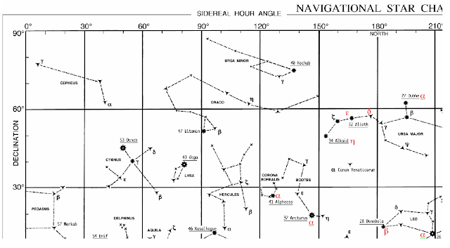 David Burch Navigation Blog: Star Names